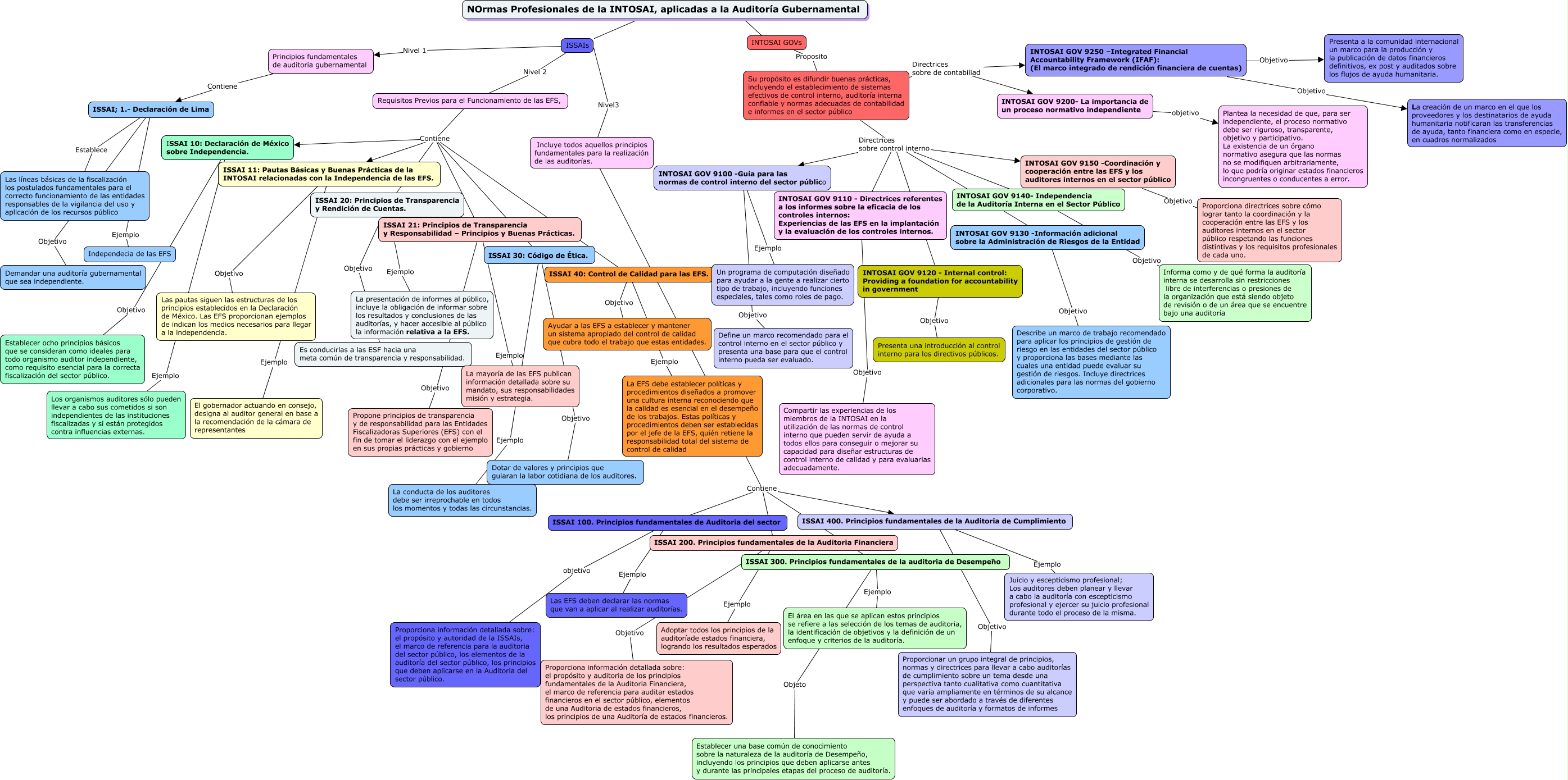 Actividad 2. Caso de control interno